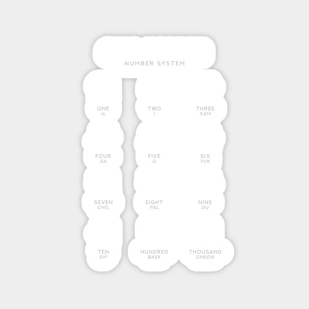 Sino Korean Number Chart, Hangul Language Chart, Black - Hangul ... Sino Korean Number Chart, Hangul Language Chart, Black - Hangul ...